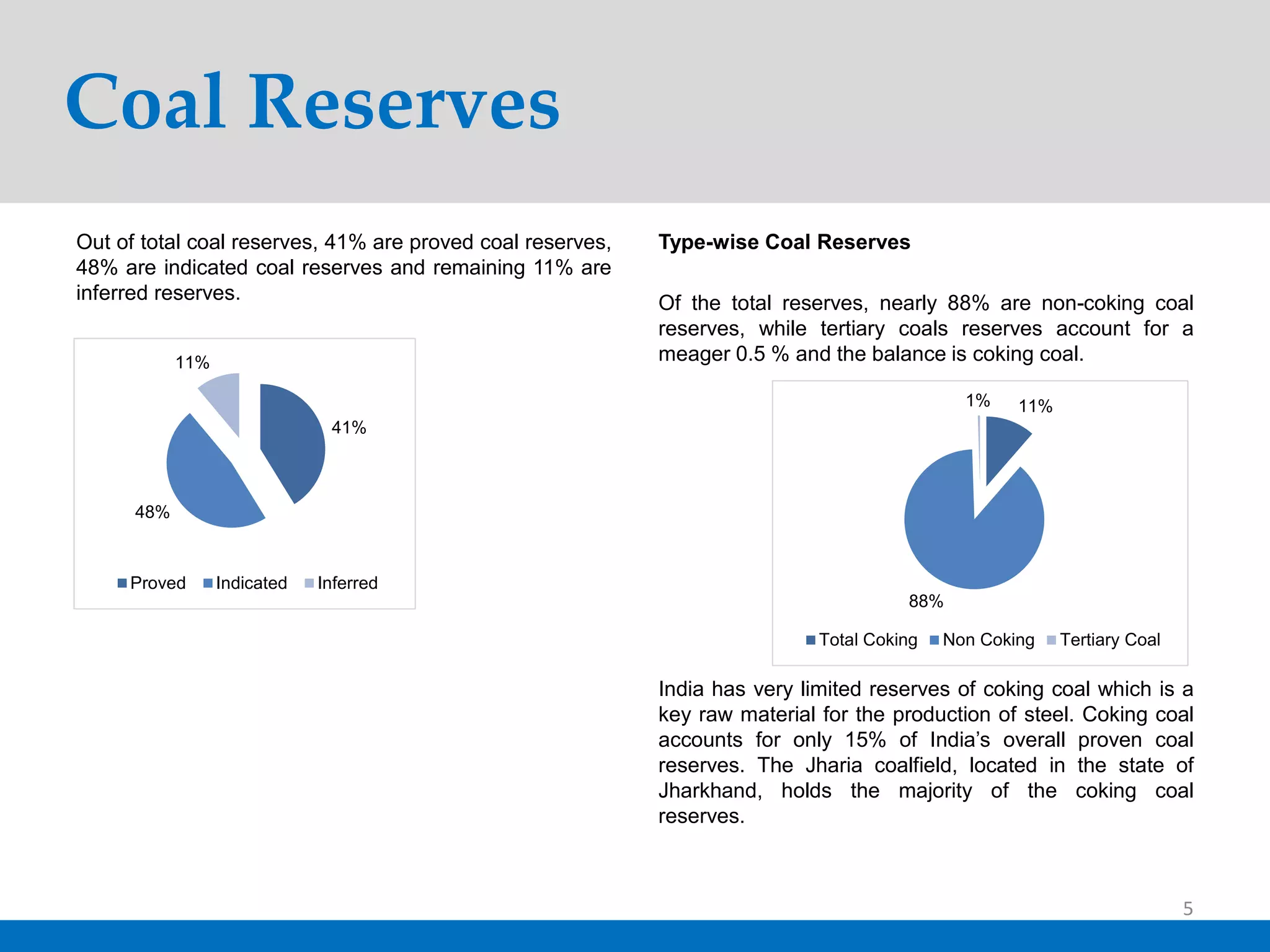 Coal - Demand & Supply | PDF