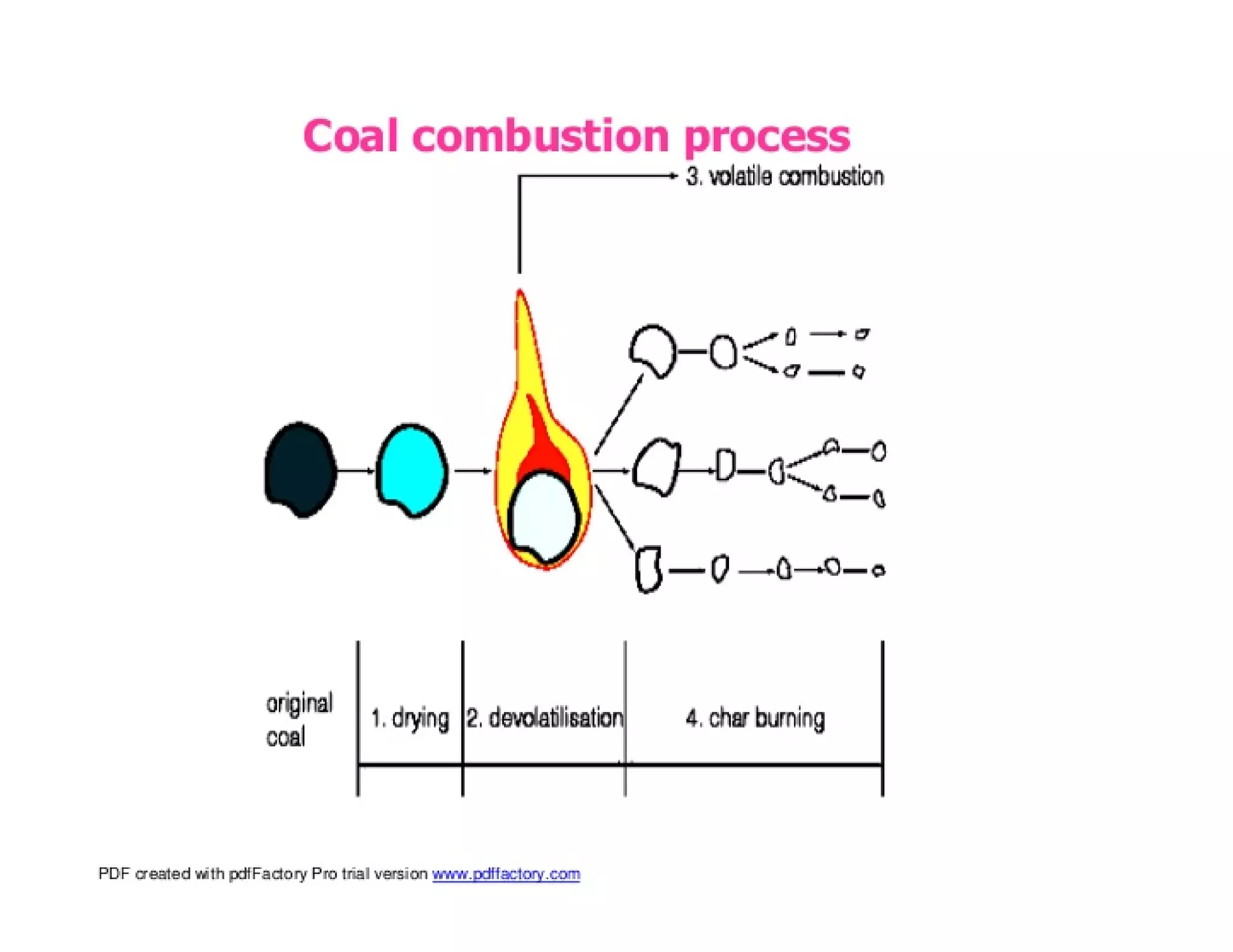 Coal flames-for-cement-kilns | PPT