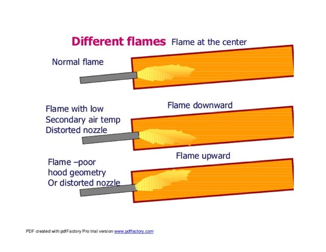 Coal flames-for-cement-kilns | PPT
