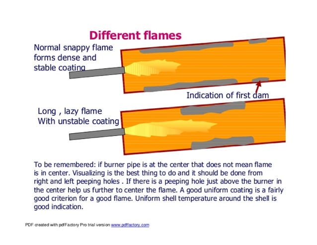Coal flames-for-cement-kilns | PPT