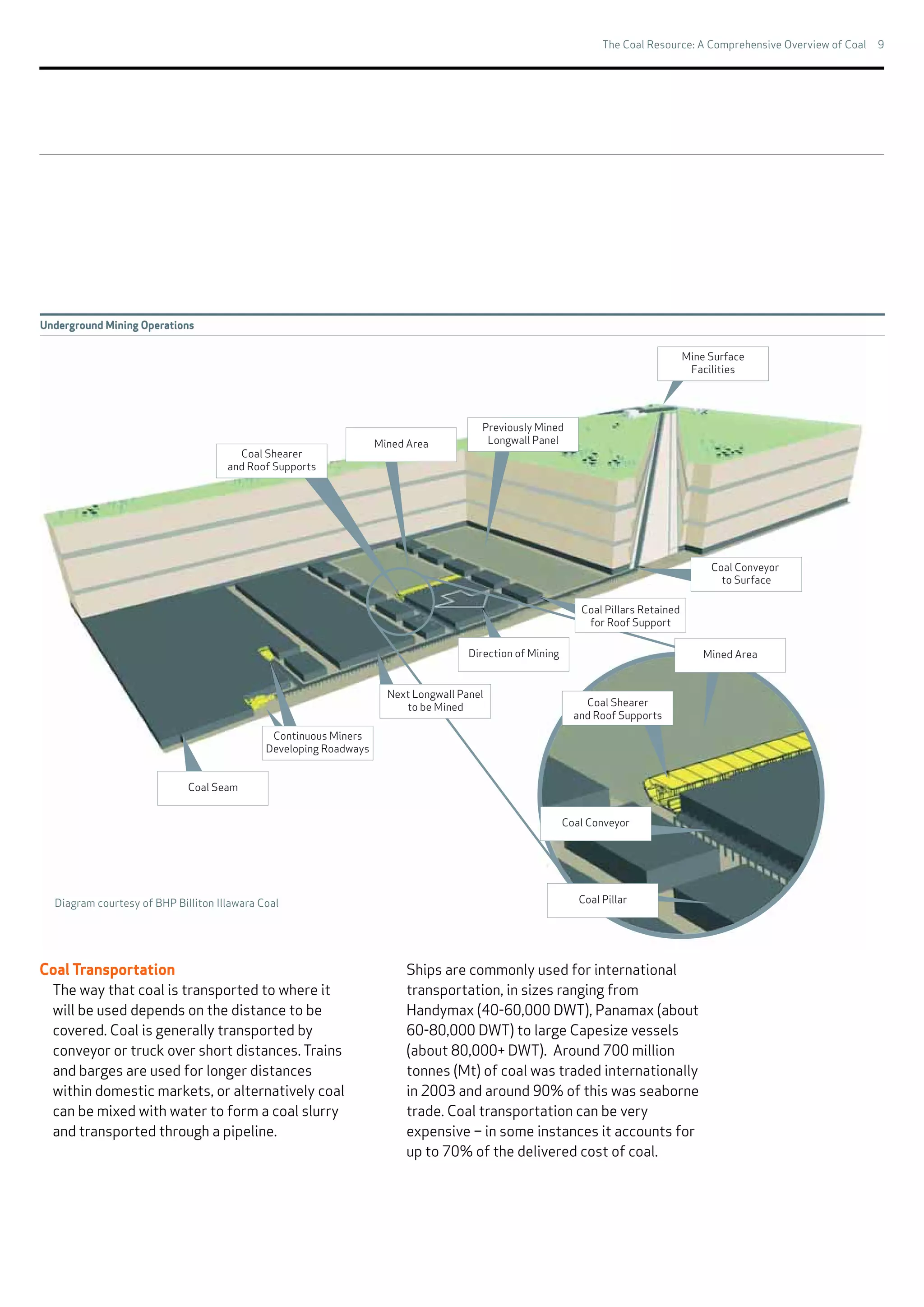 Coal resource-overview-of-world-coal-institute--report-2009 | PDF