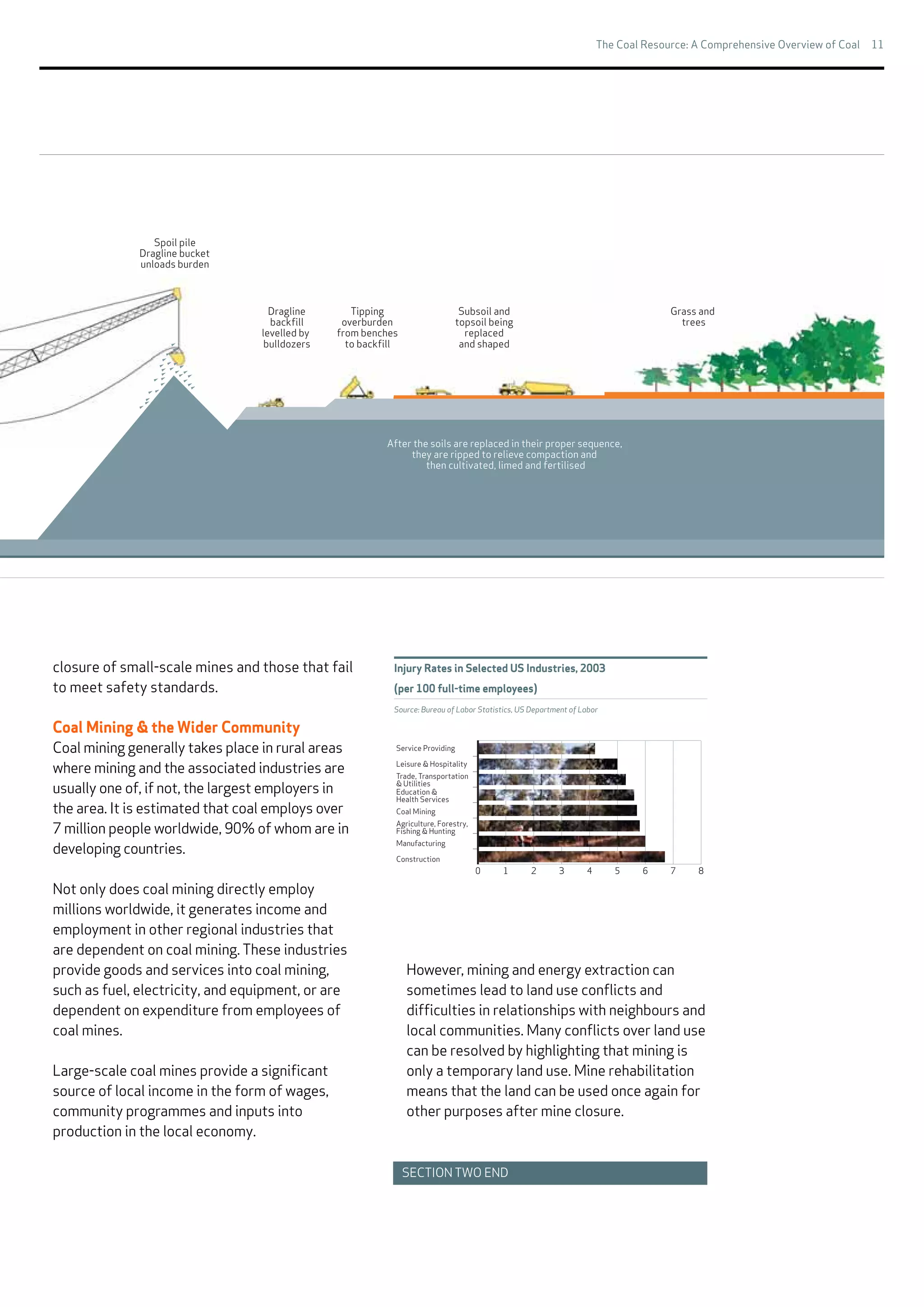 Coal resource-overview-of-world-coal-institute--report-2009 | PDF