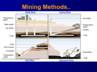 Coal Sccl | PPT