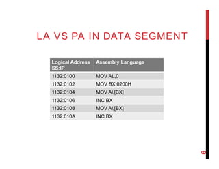 Coal7 segmentation in Assembly Programming | PPT