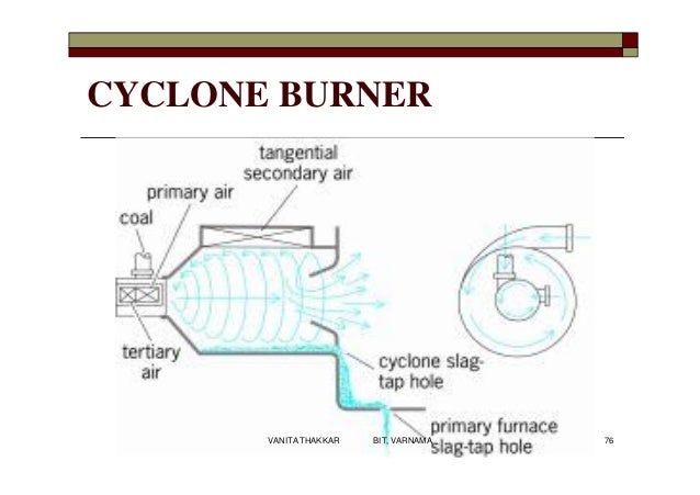 Coal and Ash Handling