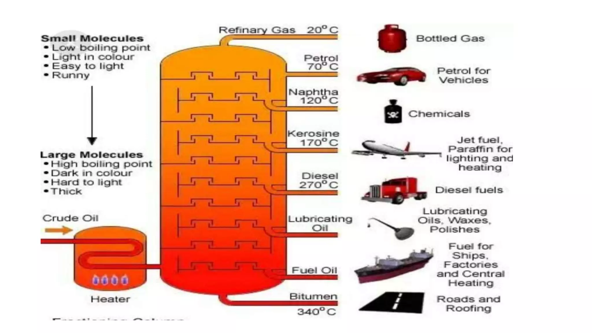 Coal and petroleum | PPTX