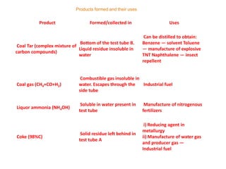 Coal and petroleum.ppt
