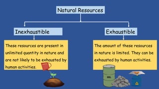 Fossil fuels-coal, petroleum and natural gas.pptx