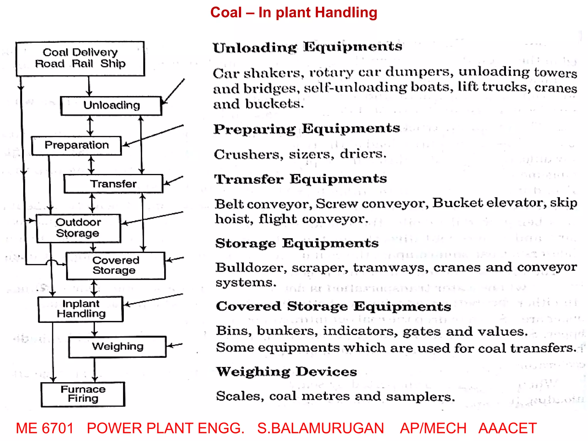 COAL BASED POWER PLANT UNIT 1 - POWER PLANT ENGINEERING | PDF
