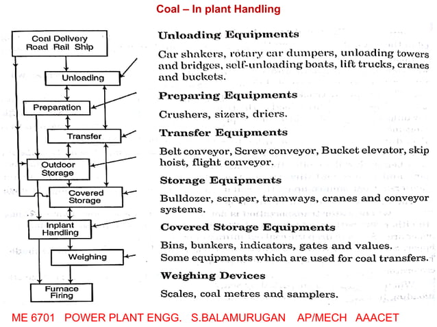 COAL BASED POWER PLANT UNIT 1 - POWER PLANT ENGINEERING | PDF