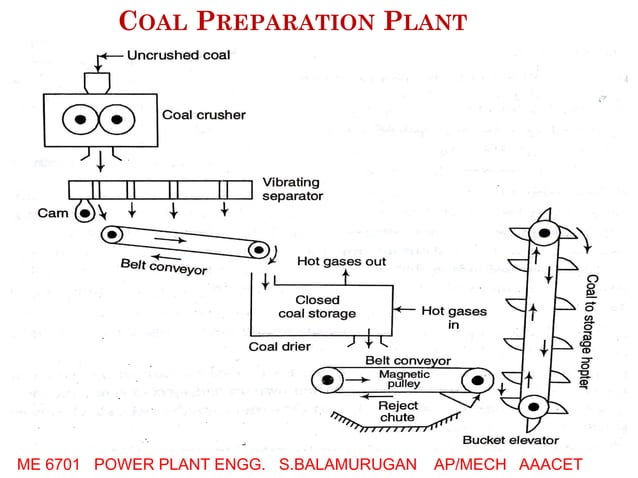 COAL BASED POWER PLANT UNIT 1 - POWER PLANT ENGINEERING | PDF