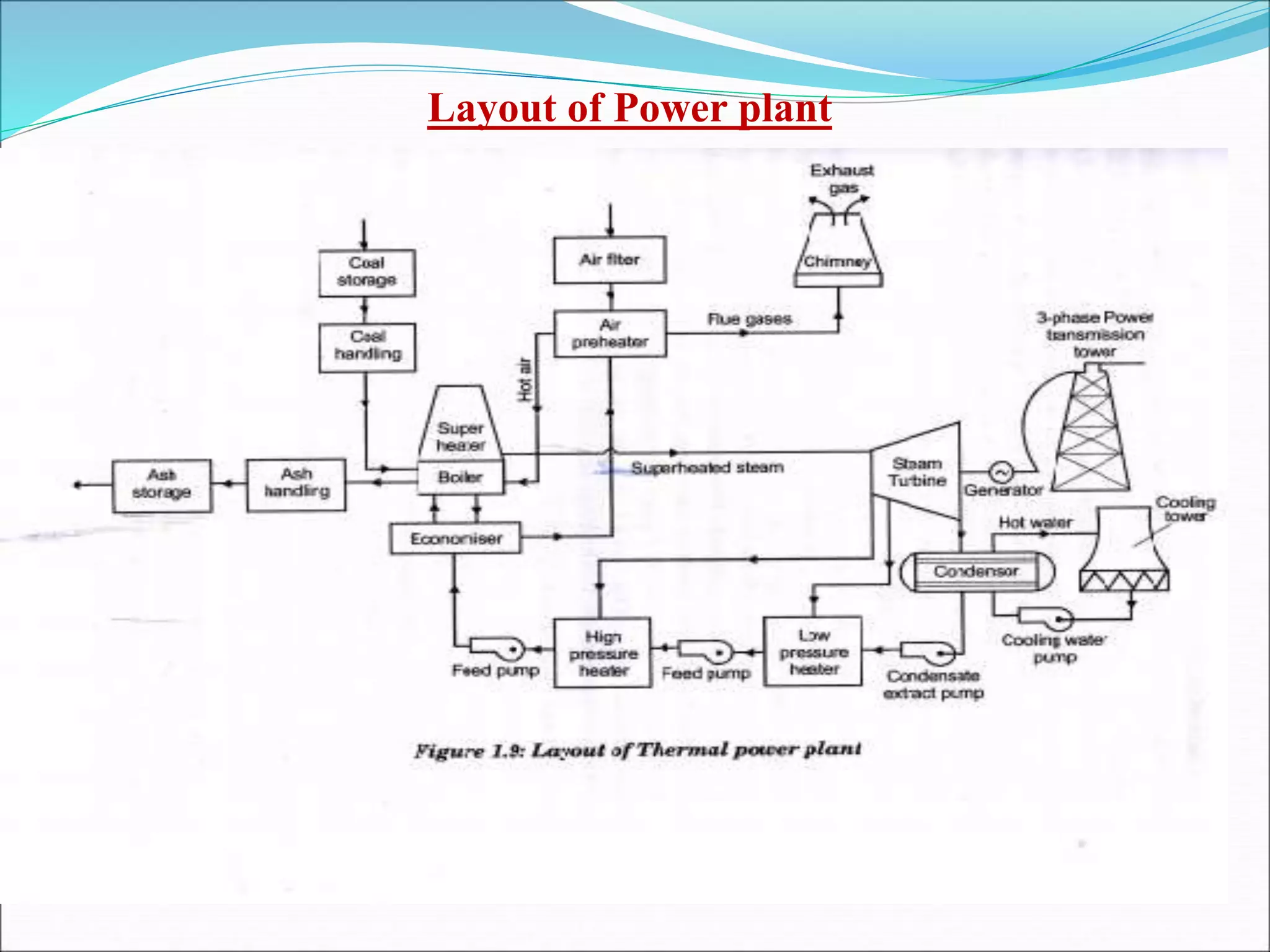Coal based thermal power plant | PPT
