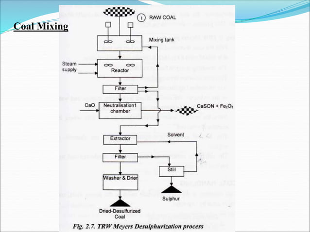 Coal based thermal power plant | PPT