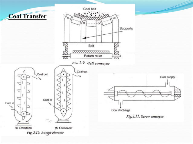 Coal based thermal power plant | PPT