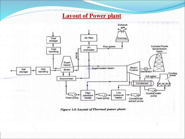 Coal Circuit Diagram