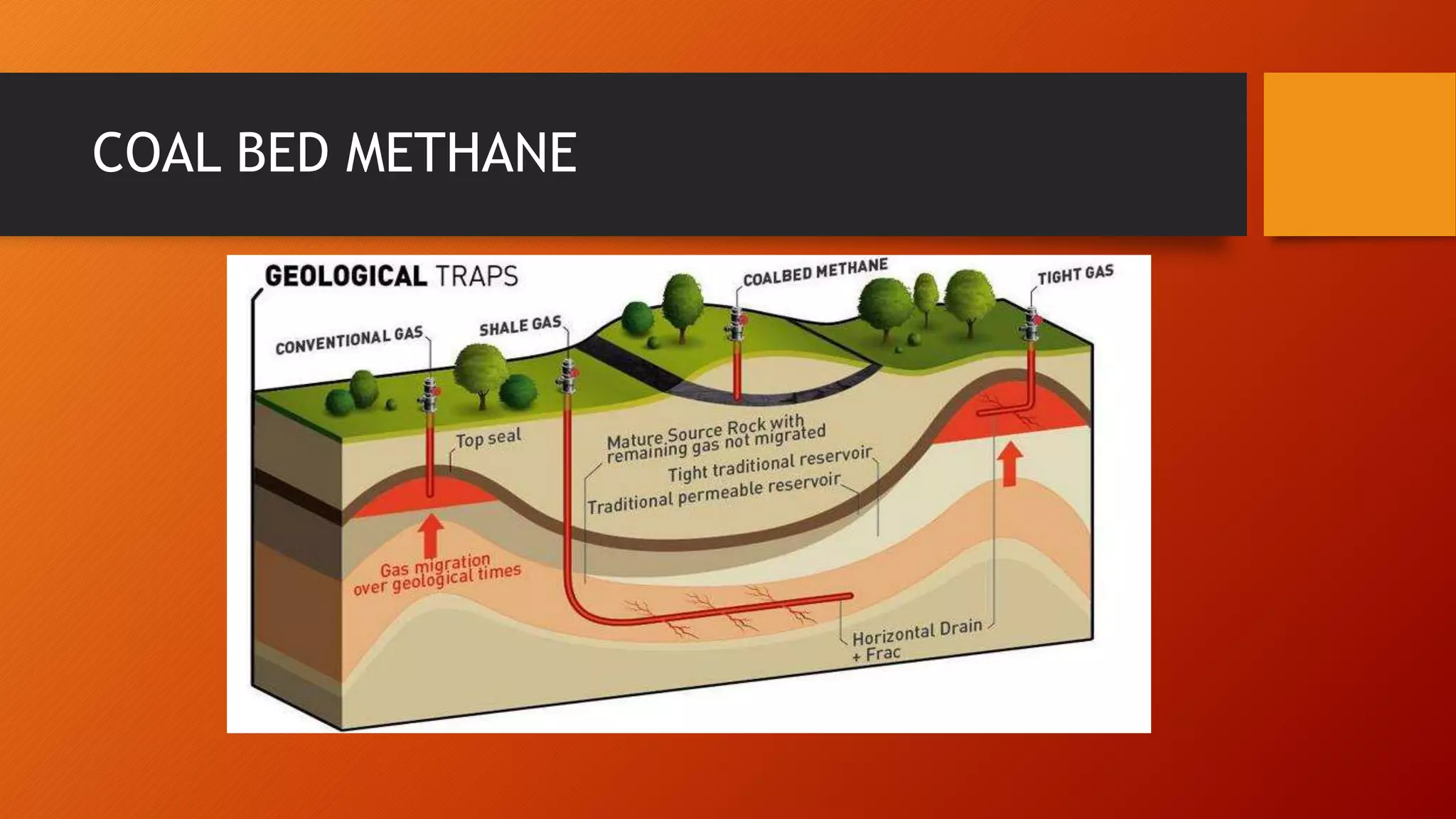 coal bed methane in fuel geology | PPTX