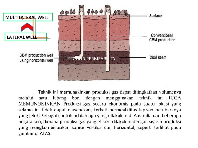 INDONESIA Coalbed methane (cbm) IN GENERAL | PPT