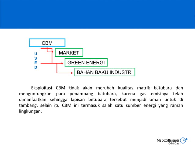 INDONESIA Coalbed methane (cbm) IN GENERAL | PPT