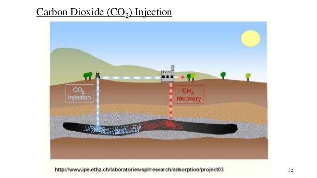 Coal bed methane with reference to india