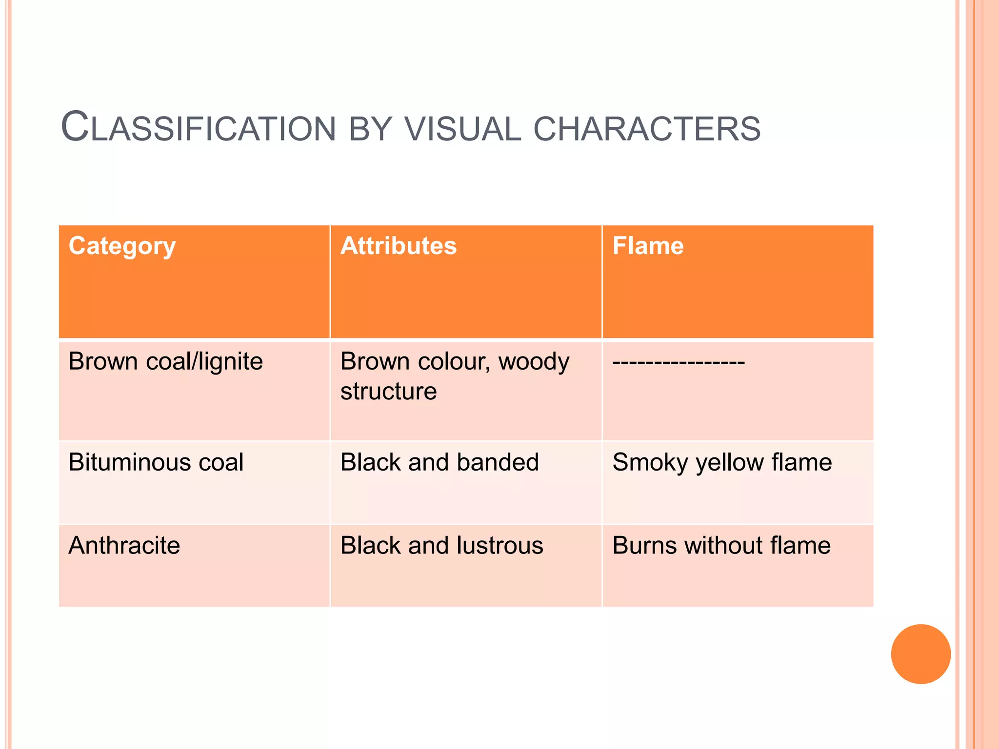 Coal classification | PPTX | Chemistry | Science