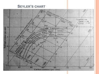 Coal classification | PPTX