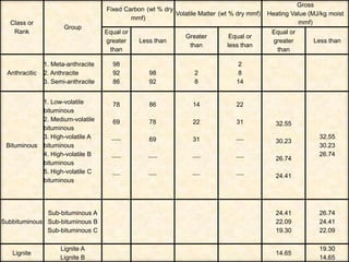 Coal classification | PPTX