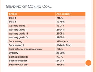 Coal classification | PPTX