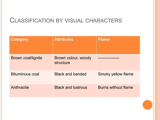 Coal classification | PPTX | Chemistry | Science