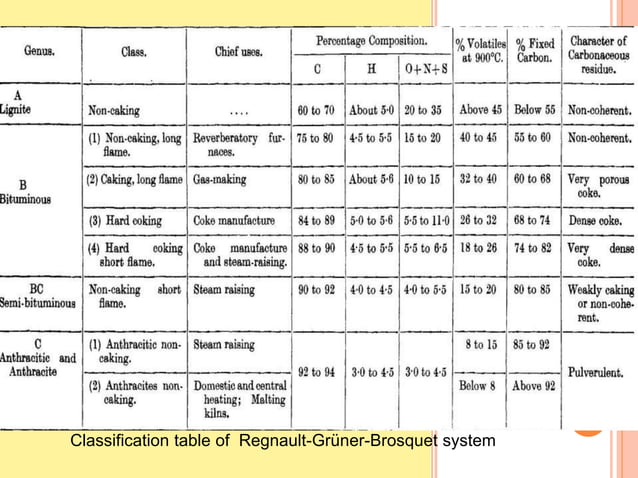 Coal classification | PPTX | Chemistry | Science
