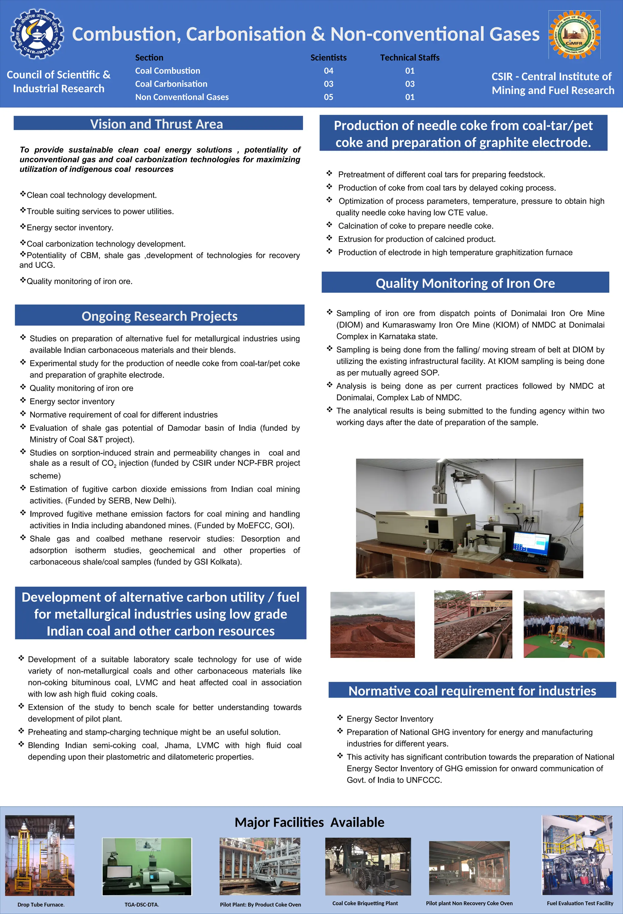 Coal Combustion Carbonization Technology for Mines.ppt