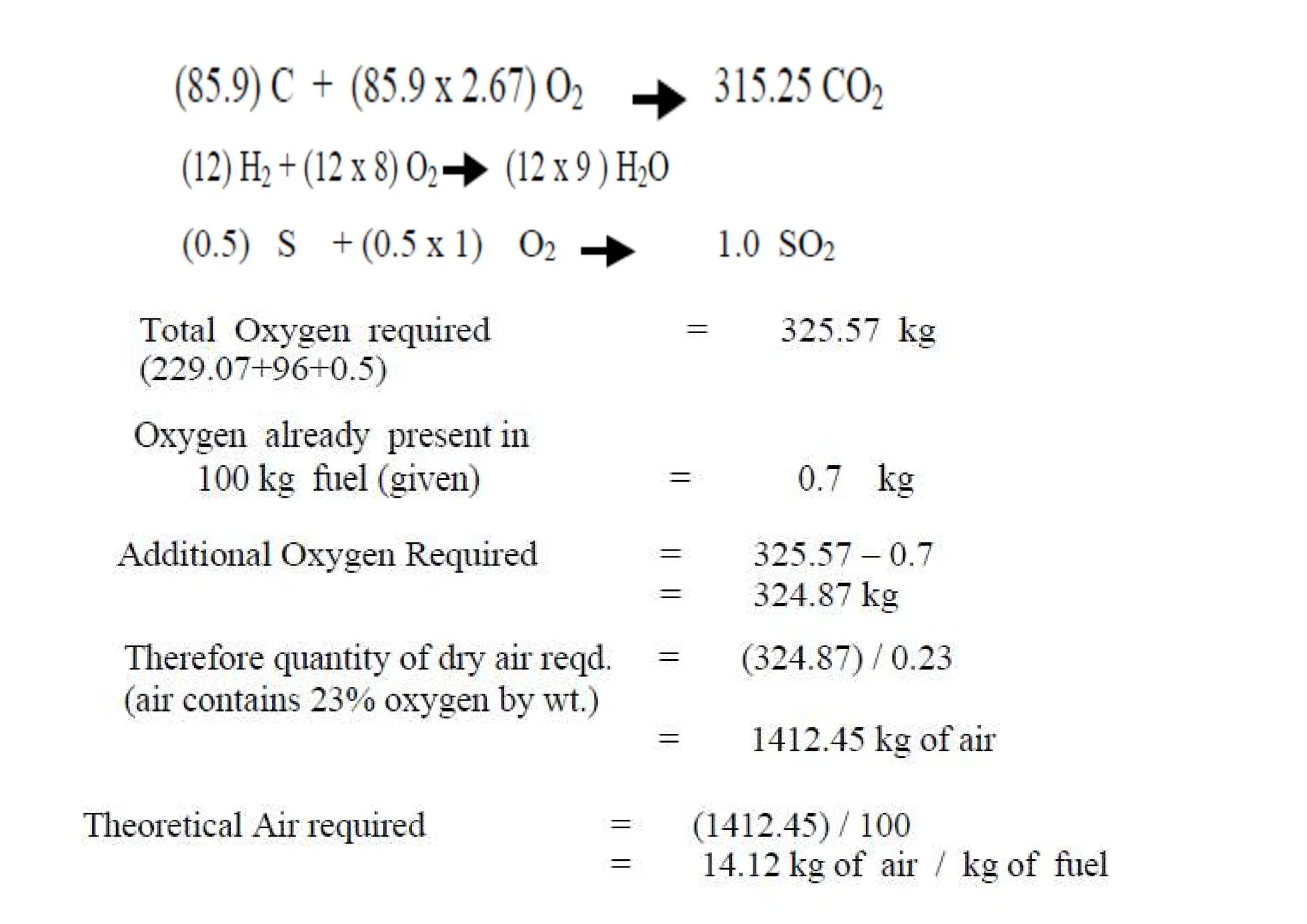 coal combustion ,combustion equations.pdf | Indoor Environmental ...