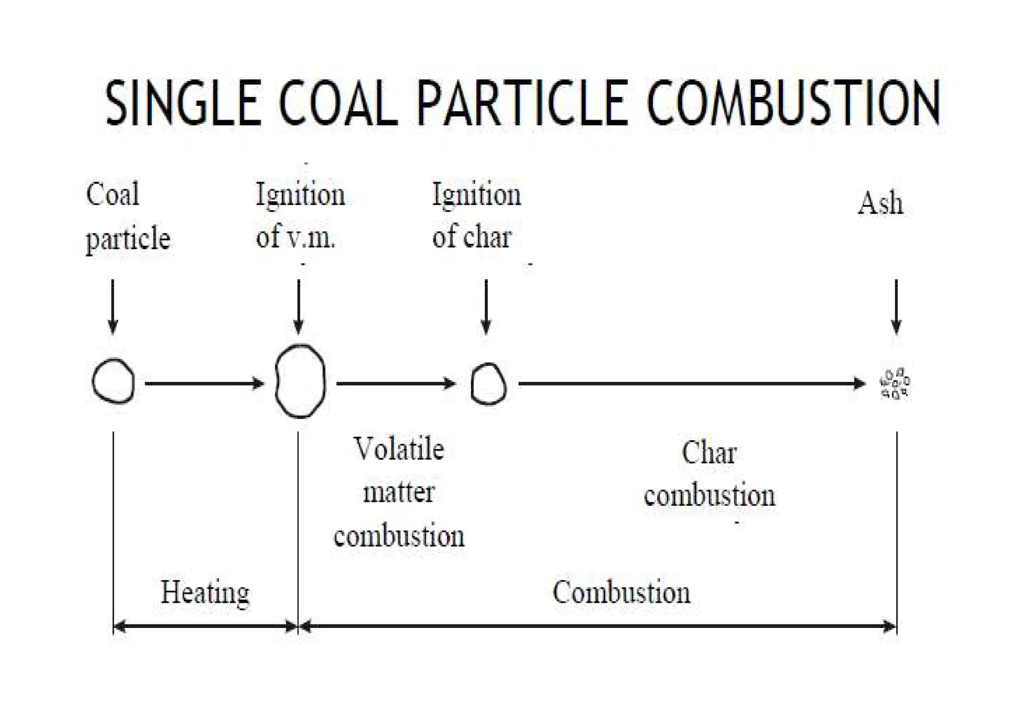 coal combustion ,combustion equations.pdf | Indoor Environmental ...