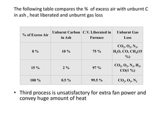 coal combustion ,combustion equations.pdf