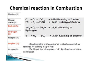 coal combustion ,combustion equations.pdf | Indoor Environmental ...