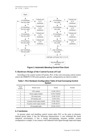 Coal control and blending | PDF