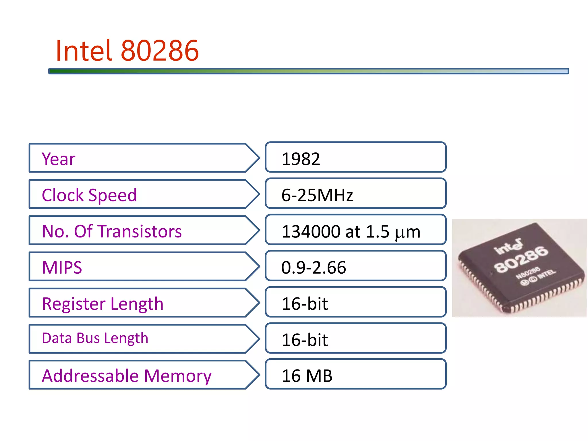 COA Lecture 01(Introduction).pptx | Computing | Technology & Computing