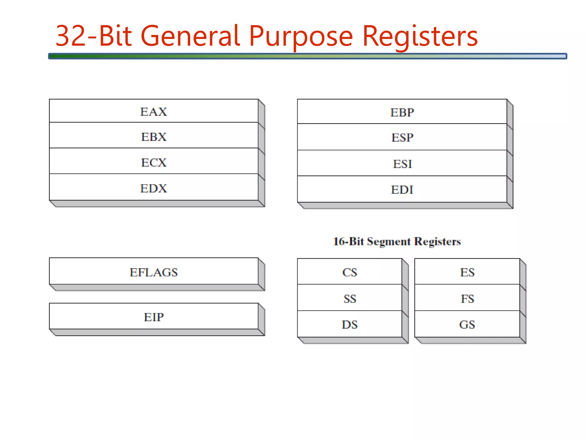 COA Lecture 01(Introduction).pptx | Computing | Technology & Computing