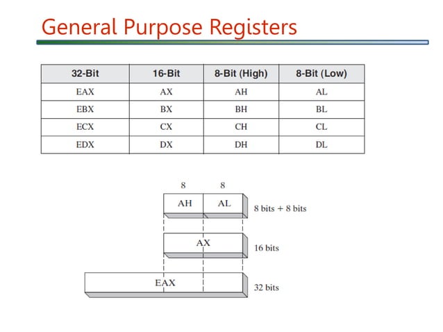 COA Lecture 01(Introduction).pptx | Computing | Technology & Computing