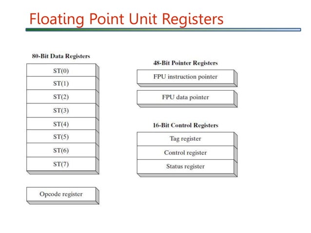 COA Lecture 01(Introduction).pptx COA Lecture 01(Introduction).pptx