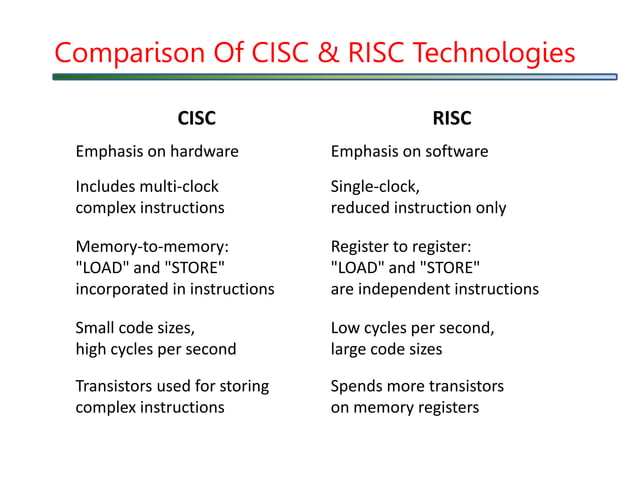 COA Lecture 01(Introduction).pptx | Computing | Technology & Computing