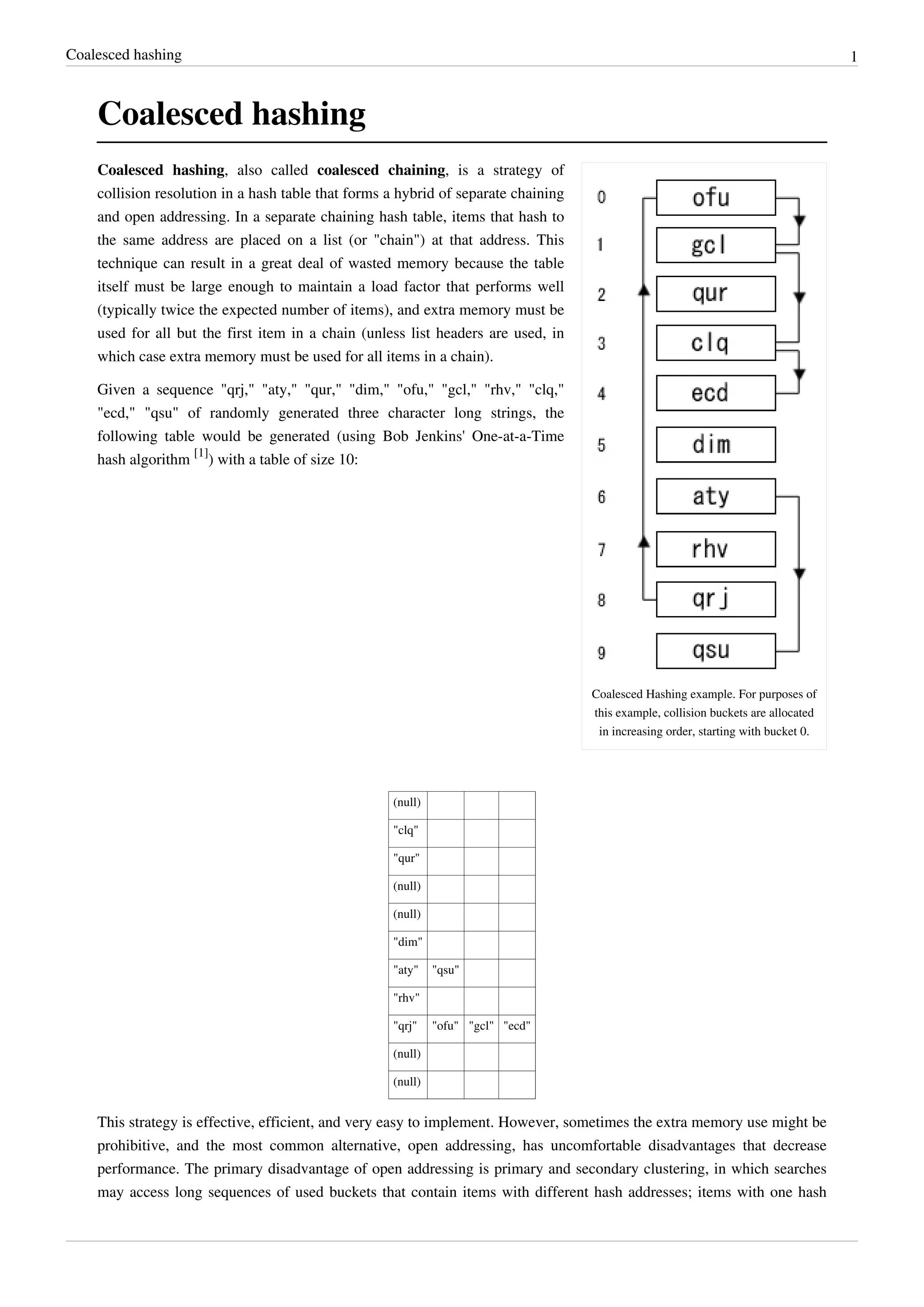 Coalesced hashing / Hash Coalescido | PDF