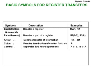 COA LESSON.ppt