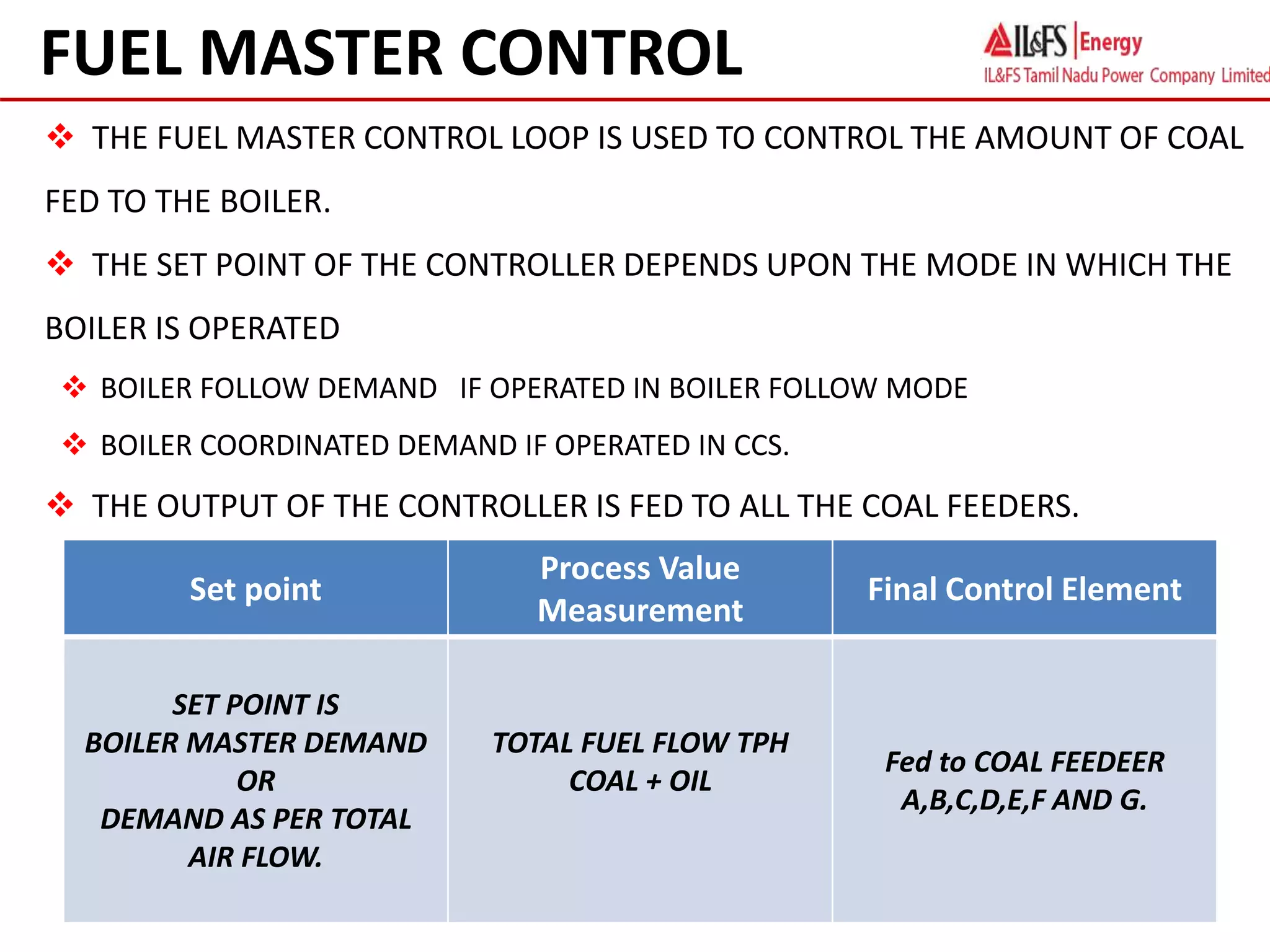 coal feeder and ccs control auto loop.pptx