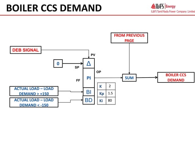 coal feeder and ccs control auto loop.pptx