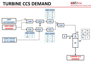 coal feeder and ccs control auto loop.pptx