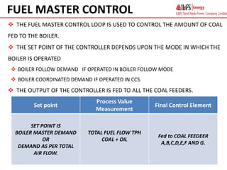 coal feeder and ccs control auto loop.pptx