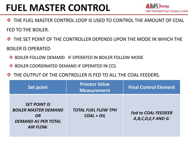 coal feeder and ccs control auto loop.pptx