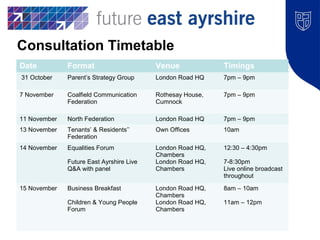 East Ayrshire Council Budget Consultation - Coalfield Federation 7/11 ...