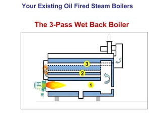 COAL FIRED BOILER ( Training ALSTOM FTC ).pdf
