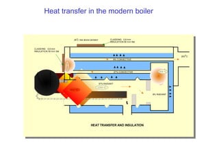 COAL FIRED BOILER ( Training ALSTOM FTC ).pdf